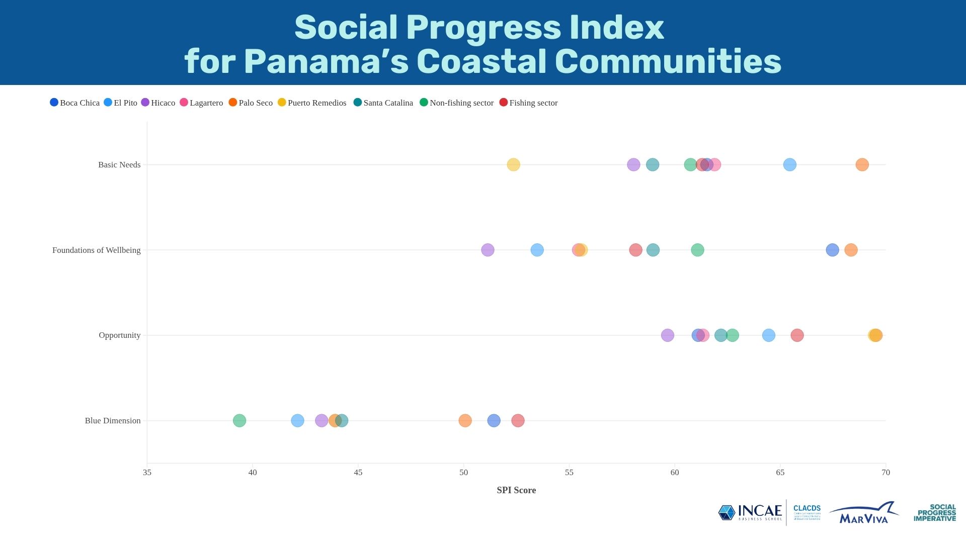 Youth Progress Index | Social Progress Imperative